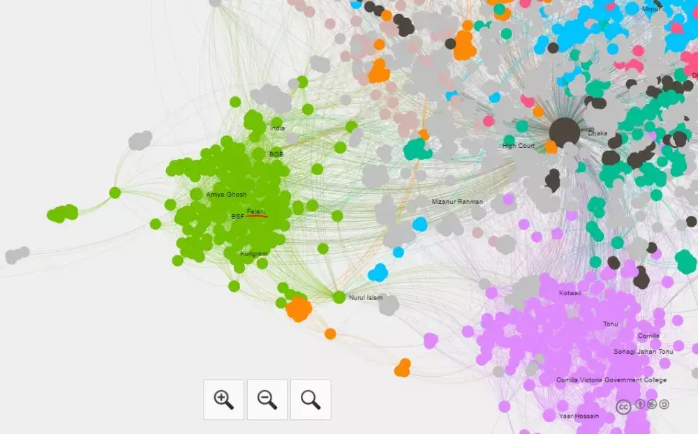 Visualizing Networks